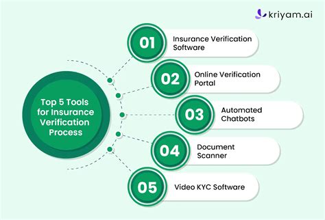 Simplify The Insurance Verification Process With Best Tools