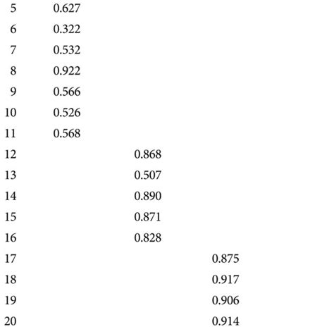 Factor Loadings And Squared Multiple Correlations From Confirmatory