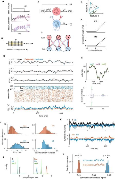 Veronika Koren On Linkedin Structure Dynamics Coding And Optimal