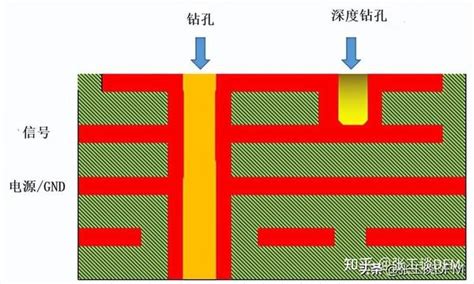 什么是PCB背钻PCB背钻有什么作用PCB背钻工艺流程一文搞定 知乎