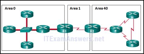 Refer To The Exhibit In This Scenario Area 40 Cannot Be Connected Directly To Area 0 Which