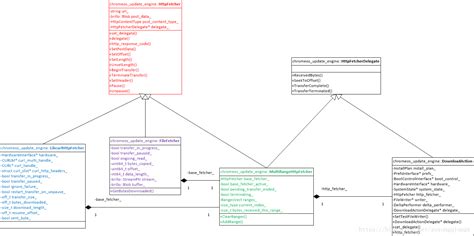 android update engine分析（六）服务端核心之action详解 洛奇看世界 csdn博客