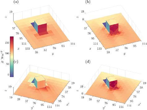 Figure 1 From A Conservative Immersed Boundary Method For The Multi Physics Urban Large Eddy