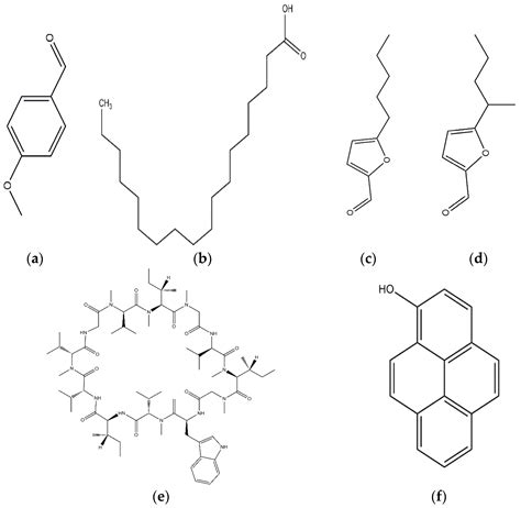 Biocontrol Properties Of Basidiomycetes An Overview