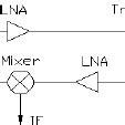 Simulating Result Of The Output Frequency Multiplier Spectrum