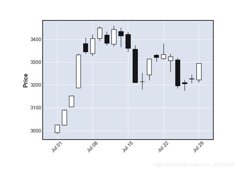 python 获取股市数据 baostock 画k线图 mpl finance baostock是python里的库吗 csdn博客