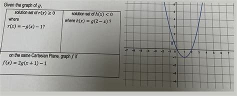 Solved Given The Graph Of G Chegg