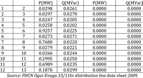 Load Data Of The 13 Bus Network Load Bus Bus Type Without Facts Download Table