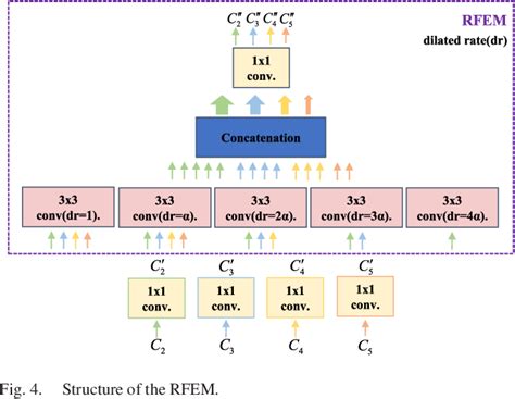 Figure 1 From A Generating Anchor Network For Small Ship Detection In
