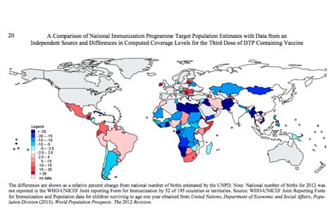 A Comparison Of National Immunization Programme Target Population
