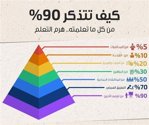 Yousef Al Bashiri Posted On Linkedin