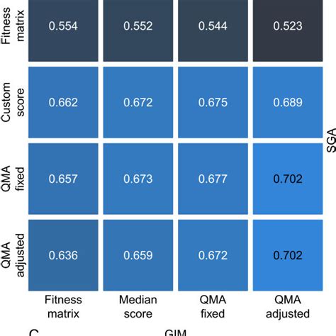 Pairwise Predictive Accuracies Between The Datasets The Prediction