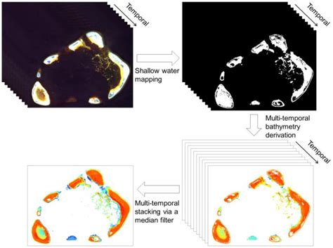 Flowchart Of Deriving Bathymetry Using A Multi Temporal Stacking Method Download Scientific