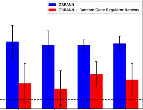 Figure Depicts Average Cross Validation Results In Multiple Runs Of
