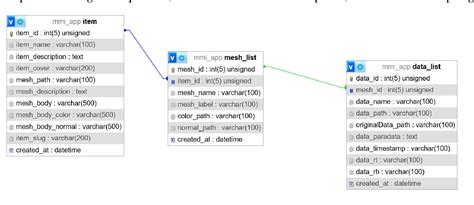 Figure 1 From A Web Based Platform For 3d Visualization Of Multimodal Imaging Data In Cultural