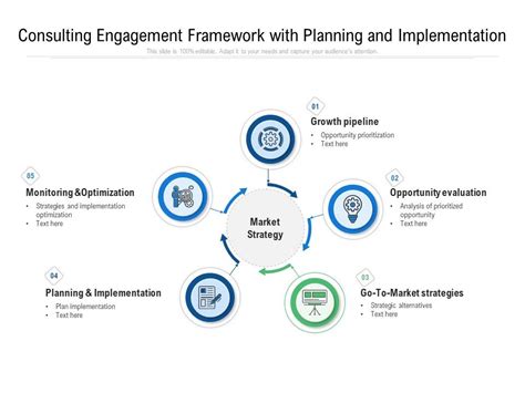 Consulting Engagement Framework With Planning And Implementation Ppt Powerpoint Presentation