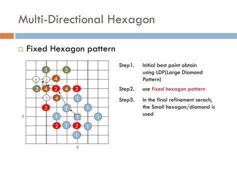 Ppt Predictive 3d Search Algorithm For Multi Frame Motion Estimation Powerpoint Presentation