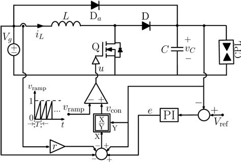 1 Schematic Block Diagram Of The Pwm Nonlinear Control Of A Boost Download Scientific Diagram