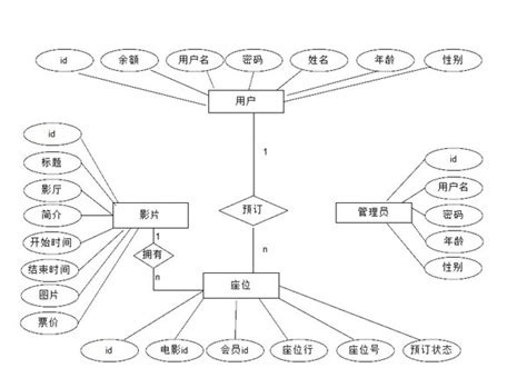 电影院在线选座订票预订系统php毕业设计课程设计大作业下载