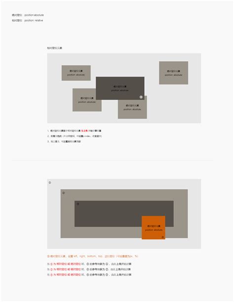 css 归整 position 定位 原生HTML CSS 极客文档