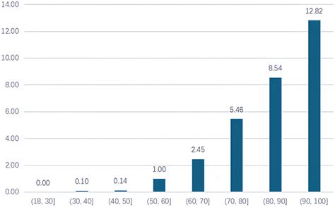 Prevalence And Risk Factors Of Deep Vein Thrombosis In Psychiatric Inp