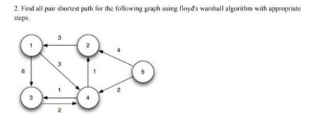 solved find all pair shortest path for the following graph