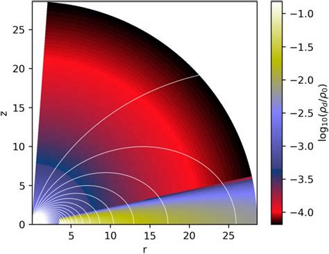 initial density in the model dthick 13 in logarithmic scale in units of