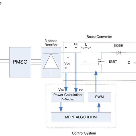 Circuit Topology Understudied Download Scientific Diagram