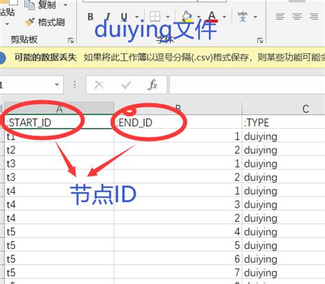 neo4j通过neo4j admin import导入csv文件 小杨的冥想课 博客园