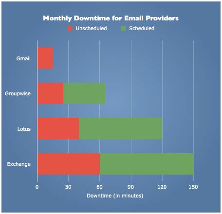 The Downtime Dilemma Reliability In The Cloud Cloud Times
