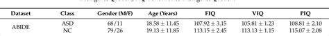 Table 1 From Fusing Multiview Functional Brain Networks By Joint