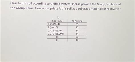 Solved Classify This Soil According To Unified System Chegg