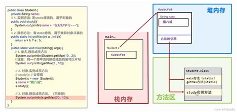 java面向对象 static静态关键字 java面向对象基础第5关 static关键字 csdn博客