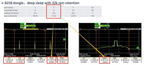 关于8258 Dongle的低功耗contactsensor例程 Zigbee 泰凌技术论坛 Telink