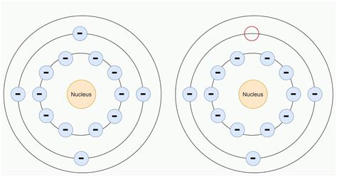 Positive Fb Charge Current Electrons And Holes R Electricalengineering