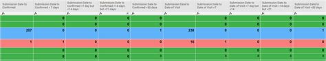 formulas — smartsheet community