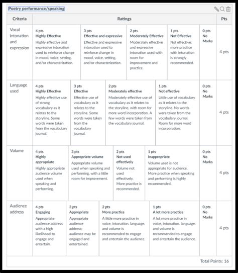 Rubrics Knowledge Base