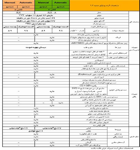 جدول مقایسه مدل های مختلف سوزوکی گرند ویتارا دنده ای و اتومات