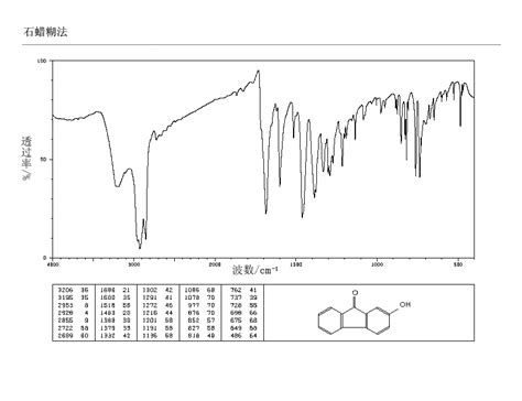 2 Hydroxy 9 Fluorenone 6949 73 1 Ir2 Spectrum