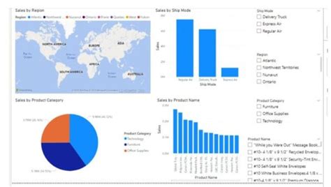 Do Visualization Using Tableau And Powerbi By Fredrickserete Fiverr