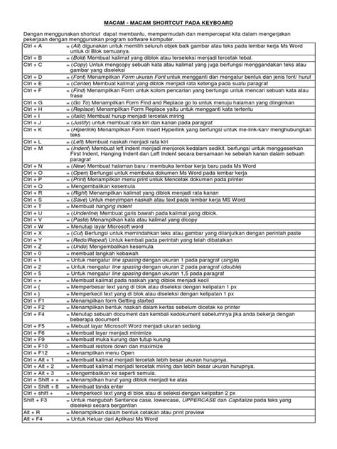 Macam Macam Shortcut Ms Word Pdf