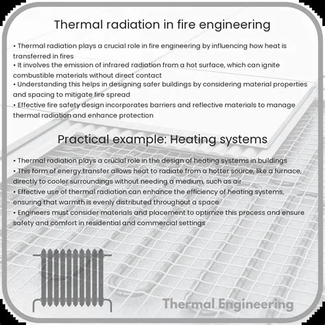 Thermal Radiation In Fire Engineering