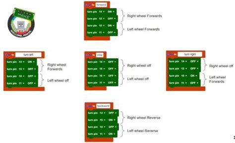 Raspberry Pi Pico Steam Robot Low Cost Programmable Robot