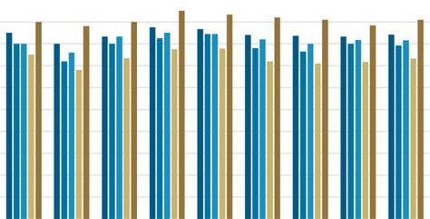 Figure No 11 Average Effectiveness Of Different Algorithms