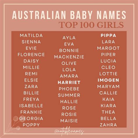 Australian Girl Names Artofit