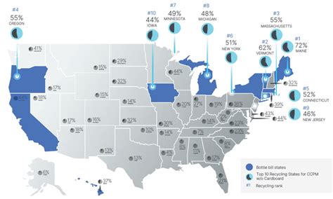 Where Does Recycling Go In The United States At Walter Lawrence Blog