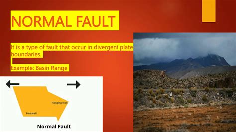 FAULTS And ITS TYPES ENHANCED SCIENCE GRADE 7 4TH QUARTER PPTX