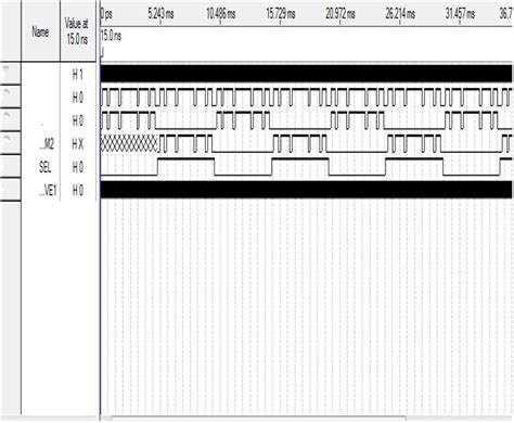 spwm output for switches in the quartus it simulation fig 5 shows the