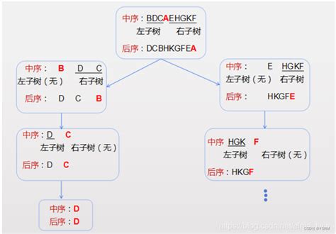 蓝桥杯算法训练合集八 1数的划分2求先序排列3平方计算4三角形高5单词复数蓝桥杯数的划分 Csdn博客