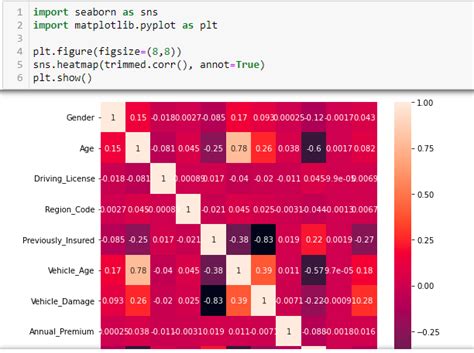 Practicing Machine Learning With Imbalanced Dataset